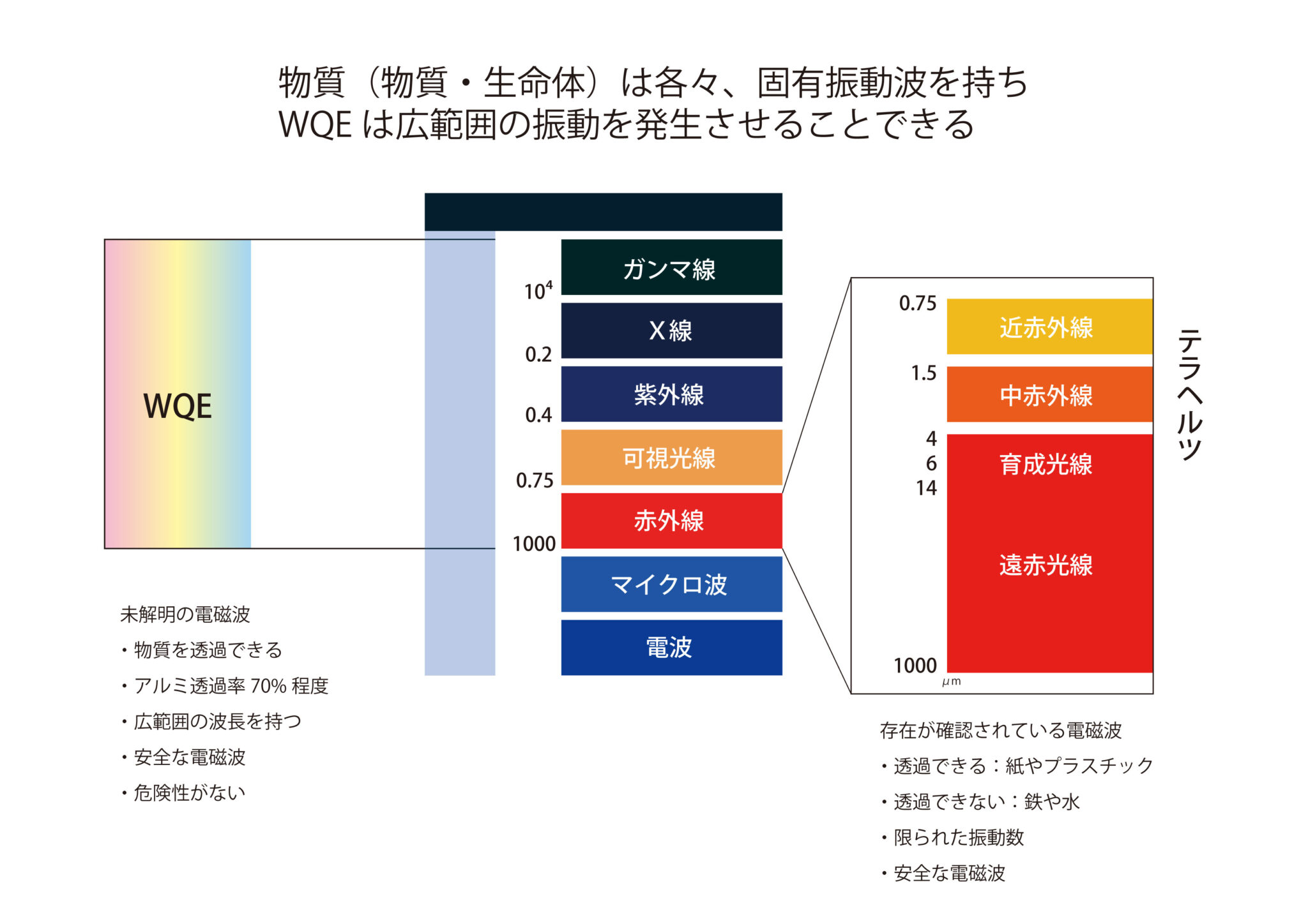 奇跡の波動調整機器の仕組みと効果│WQEプレミアムⅡとは｜WQE Premium Ⅱ